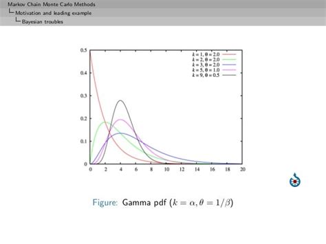 monte carlo statistical methods