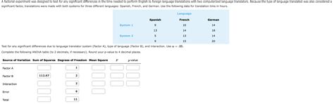 Solved A Factorial Experiment Was Designed To Test For Any