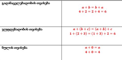 შეკრების სტრატეგიები გაკვეთილის გეგმა Mastsavlebeli Ge