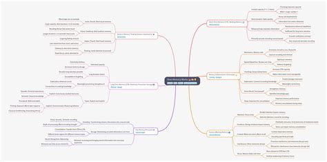 How Memory Works A Comprehensive Guide