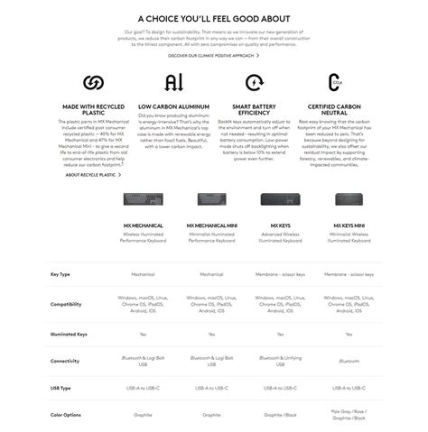 Logitech Mx Mechanical Mx Mechanical Mini Wireless Illuminated Performance Keyboard Shopee