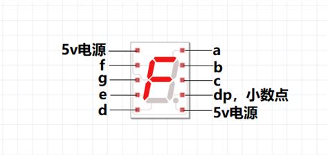 Arduino实例操作 七段数码管显示数字 VeriMake
