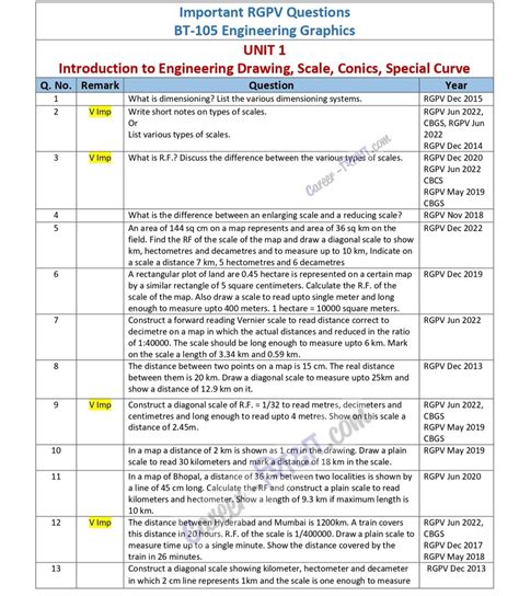 Important Rgpv Question Bt 105 Engineering Graphics 1st Year My