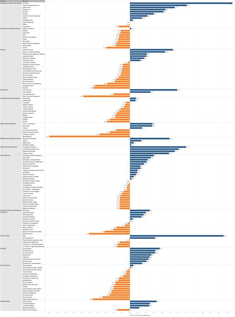The Most Comprehensive Chart Of Sex Differences Between Men And Women I