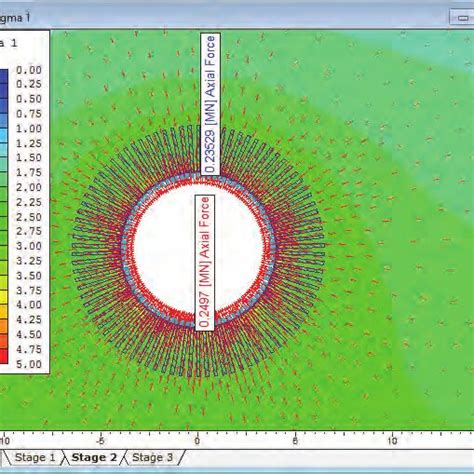 A Q 25 Plastic Static Load Download Scientific Diagram