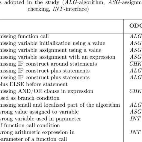 Monitoring Related Tasks Addressed In The Paper Download Scientific Diagram