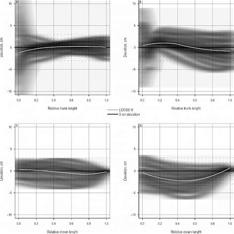 Stem Level Bucking Pattern Optimization In Chainsaw Bucking Based On Terrestrial Laser Scanning Data