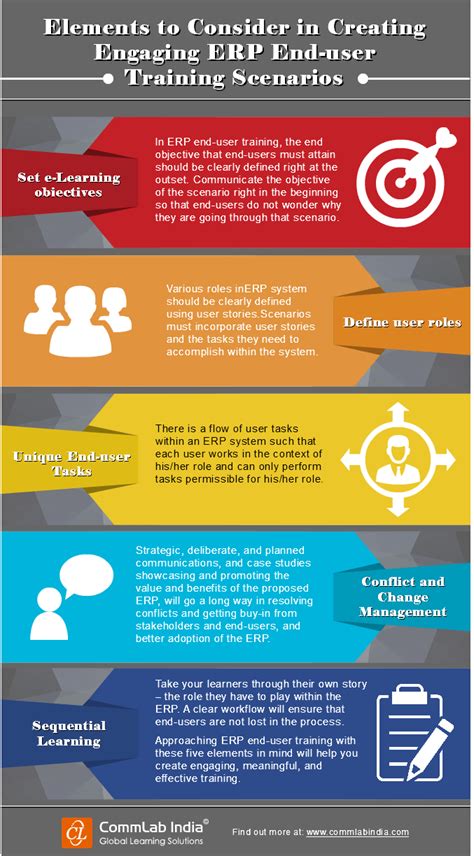 Training Scenarios Elements To Create Erp End User Training