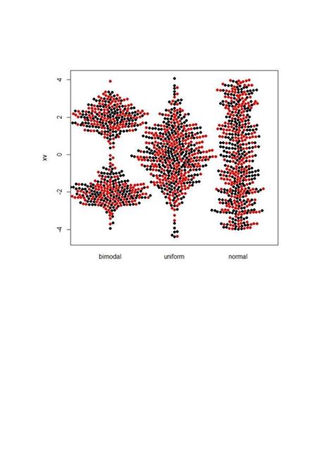 boxplot examples in r and an example for beeswarm pdf