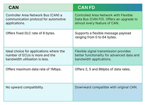 Can Vs Can Fd Know The Difference