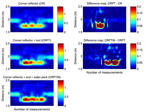 Left Radargram Showing Different Objects On The Back Of The Download Scientific Diagram