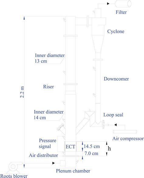 Circulating Fluidized Bed With R1 Riser Download Scientific Diagram
