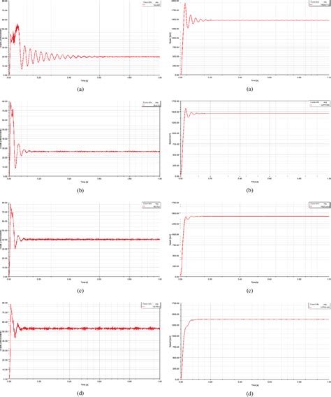 Figure 1 From Modeling Of Induction Motor Bearing Fault By Using Finite Element Method