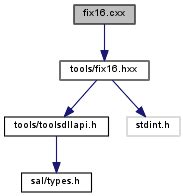 LibreOffice Module Tools Master Fix16 Cxx File Reference