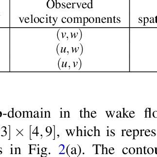 Pdf Physics Informed Neural Networks Pinns For Fluid Mechanics A