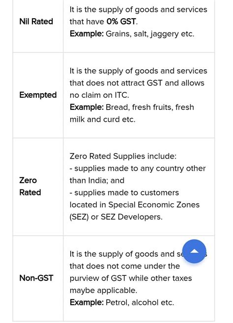 the difference between nil paramount service corporation