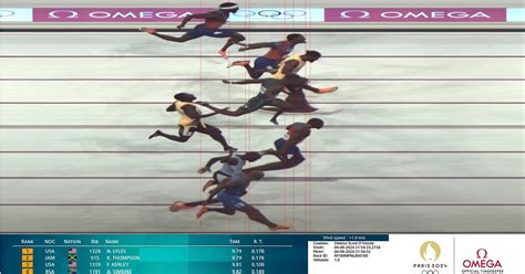 A Camera That Shoots 40000 Fps Decided The 100 Meter Sprint Final