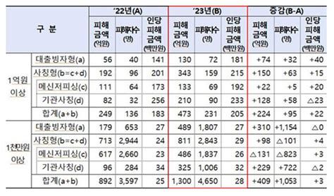 주네오비젼 Ai가상현실 브라우징 기술로 초경량 피싱 Url 감지 인공지능 신기술 개발내외신문