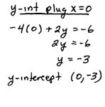 OpenAlgebra Com Free Algebra Study Guide Video Tutorials Graph Using Intercepts