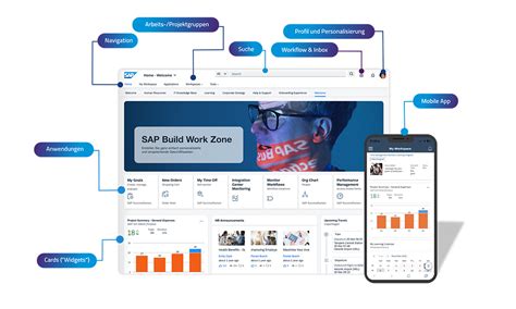 Sap Work Zone