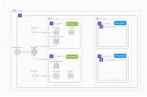 Your Devops And Aws Engineer By Ashutoshapurva Fiverr