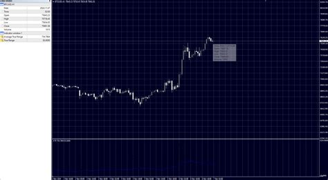 Купите Технический индикатор Average True Range Atr для Metatrader 4