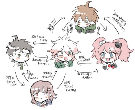 Nanami Chiaki Komaeda Nagito Hinata Hajime Enoshima Junko And Naegi