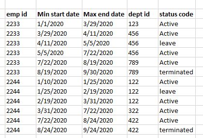 Teradata Sql Assistant How To Handle Repeated Records In SQL Stack Overflow