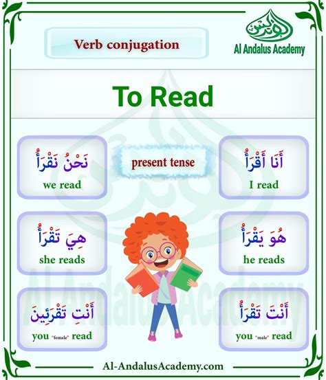 Verb Conjugation In Arabic In Present Tense To Read قرأ يقرأ R