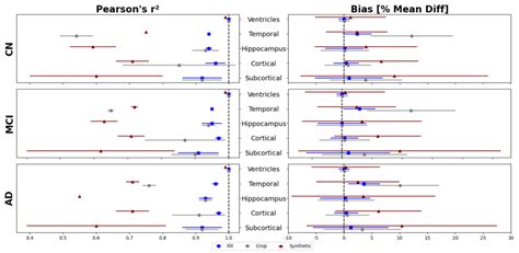 Bias And Correlation Plotted As Value ± Standard Deviation Download Scientific Diagram