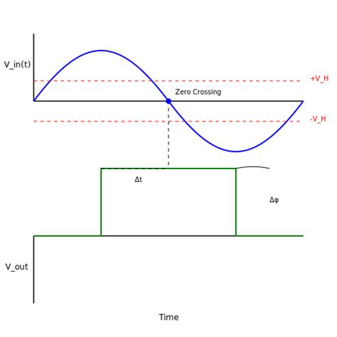 Zero Crossing Detectors Tutorials On Electronics Next Electronics
