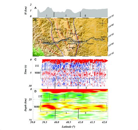 Topography Receiver Function And Migration Image A Topographic Download Scientific Diagram