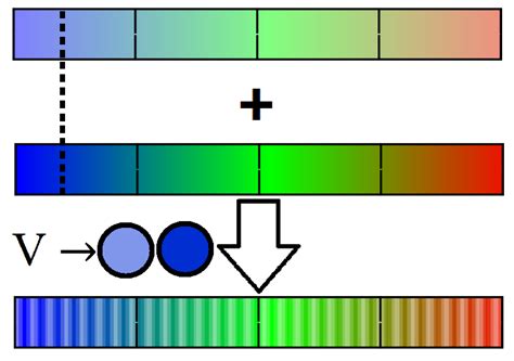 A Model Of A Mixed Hue Palette Created By Interweaving Two Palettes
