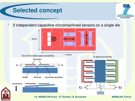 Ppt Building Applications With 3d Mems Accelerometers Powerpoint Presentation Id 8723057
