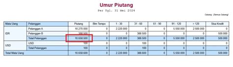 Selisih Nilai Piutang Pada Laporan Neraca Dengan Laporan Umur Piutang Ultima Tekno Solusindo