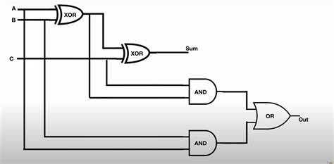 How Do Computer Programs Work Jonobarta
