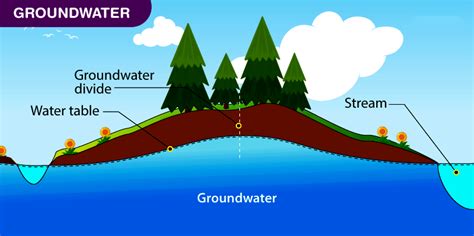 Understanding Groundwater Importance Pollution Porosity And Permeability