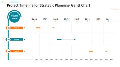 Top 10 Strategic Timeline Templates With Examples And Samples