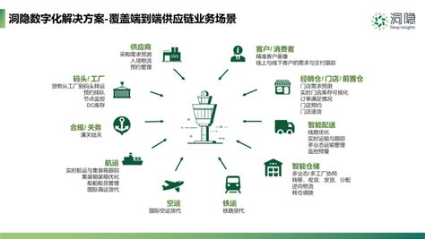 洞隐科技完成超亿元a轮融资，构建全程供应链数字化版图 第一物流网