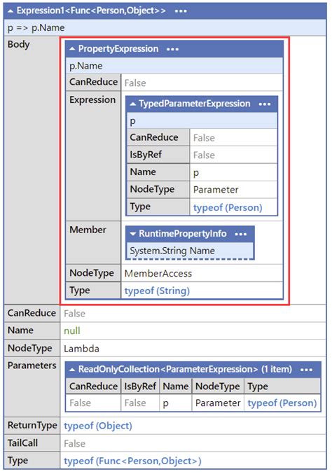 Csharp Kit Lau S Blog
