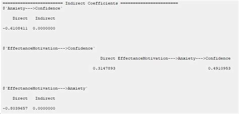Path Analysis Statisme