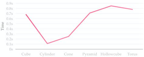 An Automatic Hierarchical Clustering Method For The Lidar Point Cloud Segmentation Of Buildings