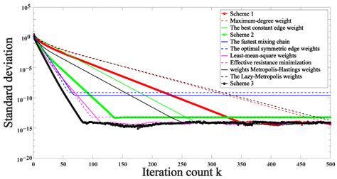 Drones Free Full Text Advancing Convergence Speed Of Distributed