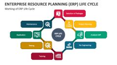 Enterprise Resource Planning ERP Life Cycle PowerPoint And Google Slides Template PPT Slides