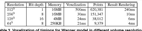 Figure 1 From Real Time Voxelization For Complex Models Semantic Scholar