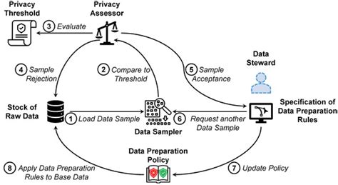 Journal Of Cybersecurity And Privacy An Open Access Journal From Mdpi
