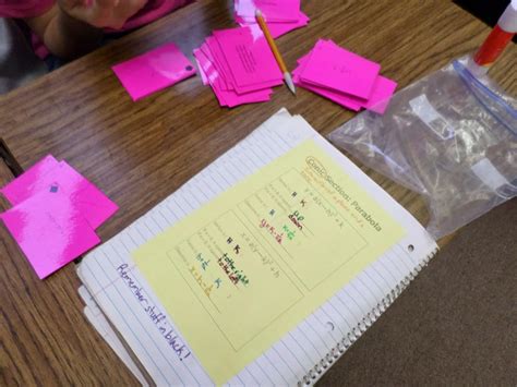Classifying Conic Sections Flow Chart Math Love