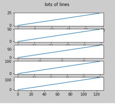 Matplotlib Tight Layout Helpful Tutorial Python Guides