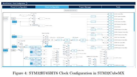 Sensor Calibration And Fusion Testing Platform Platform For Creating