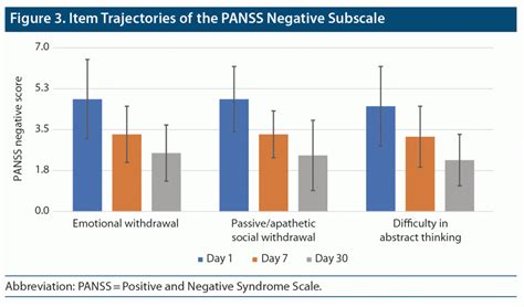Psychopathology And Pattern Of Remission Of Cannabis Induced Psychotic